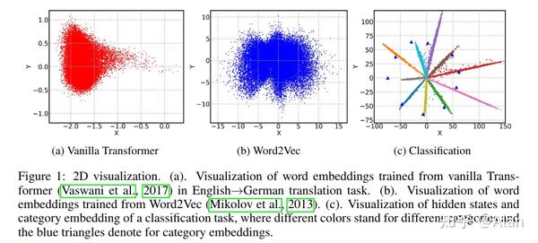 读书笔记：BERT-whitening - 知乎
