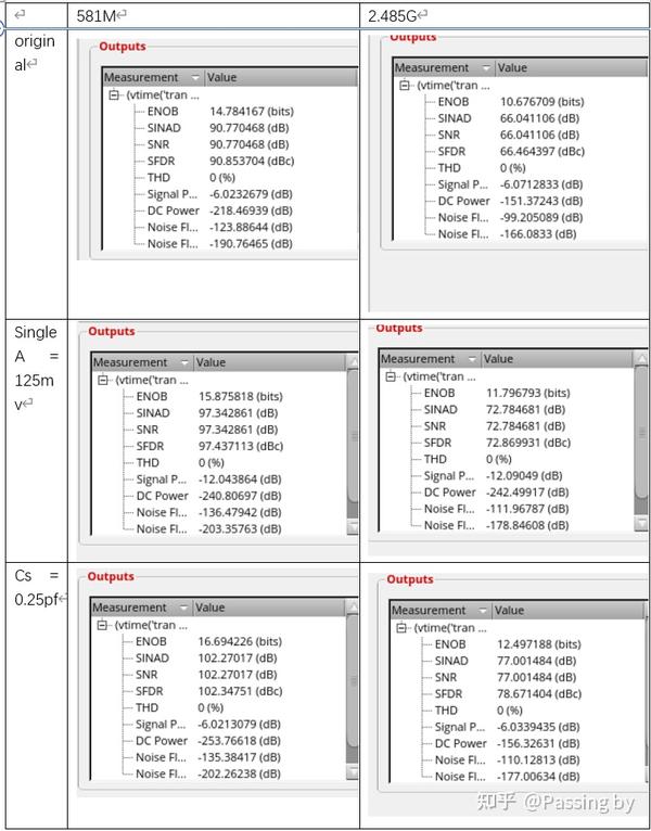 Bootstrap电路分析与实践（2）上手！ - 知乎
