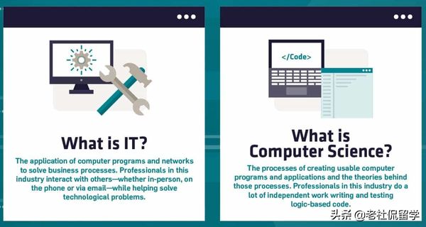 IS/IT Vs CS：信息系统/技术管理与计算机科学之比较 - 知乎