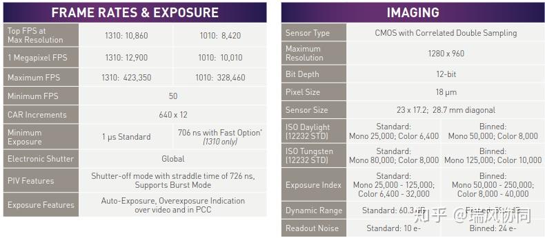 高速摄像Binning技术介绍 - 知乎