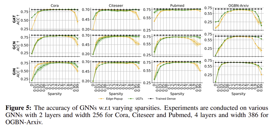 LoG2022最佳论文：不用训练模型参数，也能得到更好的GNN？ - 知乎