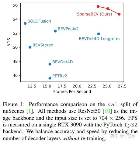 论文阅读--SparseBEV - 知乎