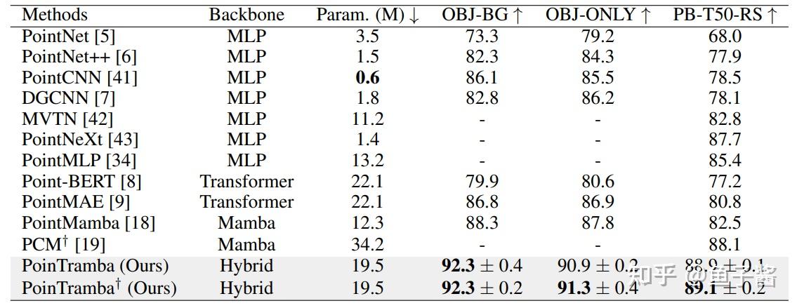 开源Mamba-2性能狂飙8倍！多个Mamba超强进化体拿下顶会 - 知乎