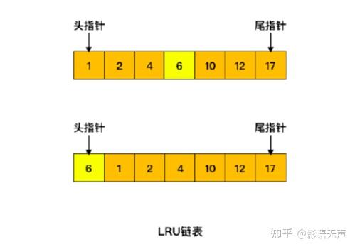 MySQL缓冲池-Buffer Pull - 知乎