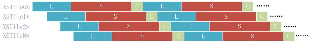 香山处理器南湖--DFT设计范例 - 知乎