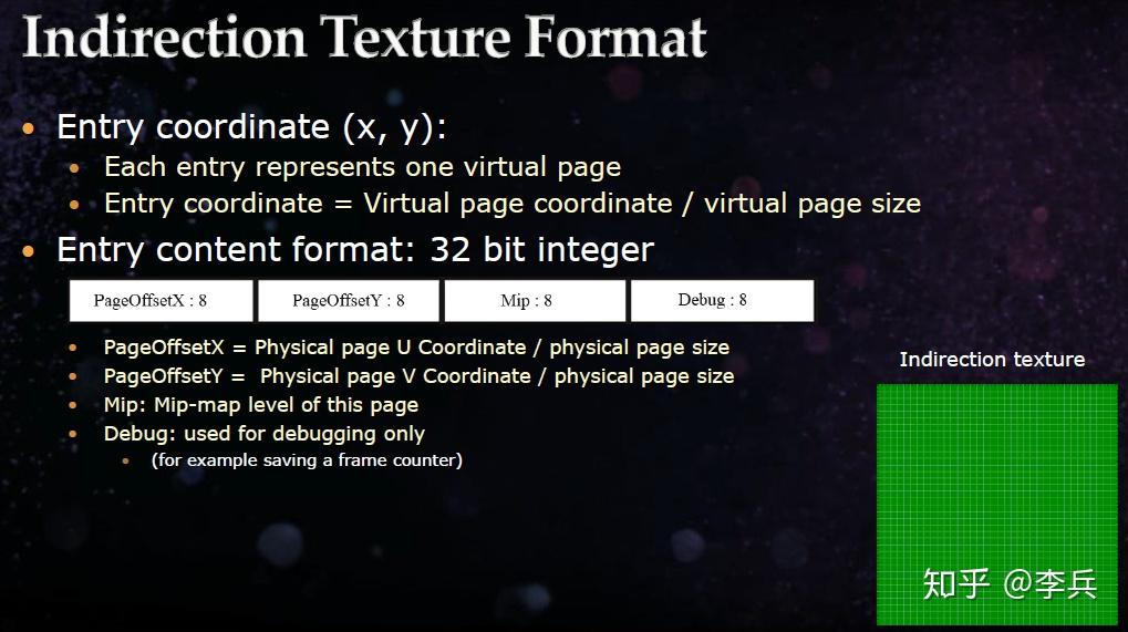 浅谈Virtual Texture - 知乎