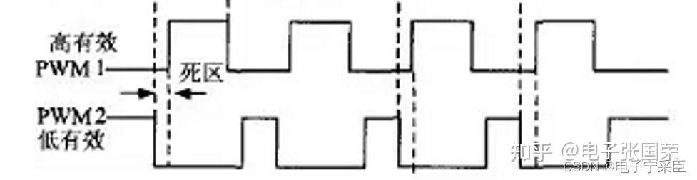 “1,2,3,定时器”——跟我一起写stm32 第八期 知乎