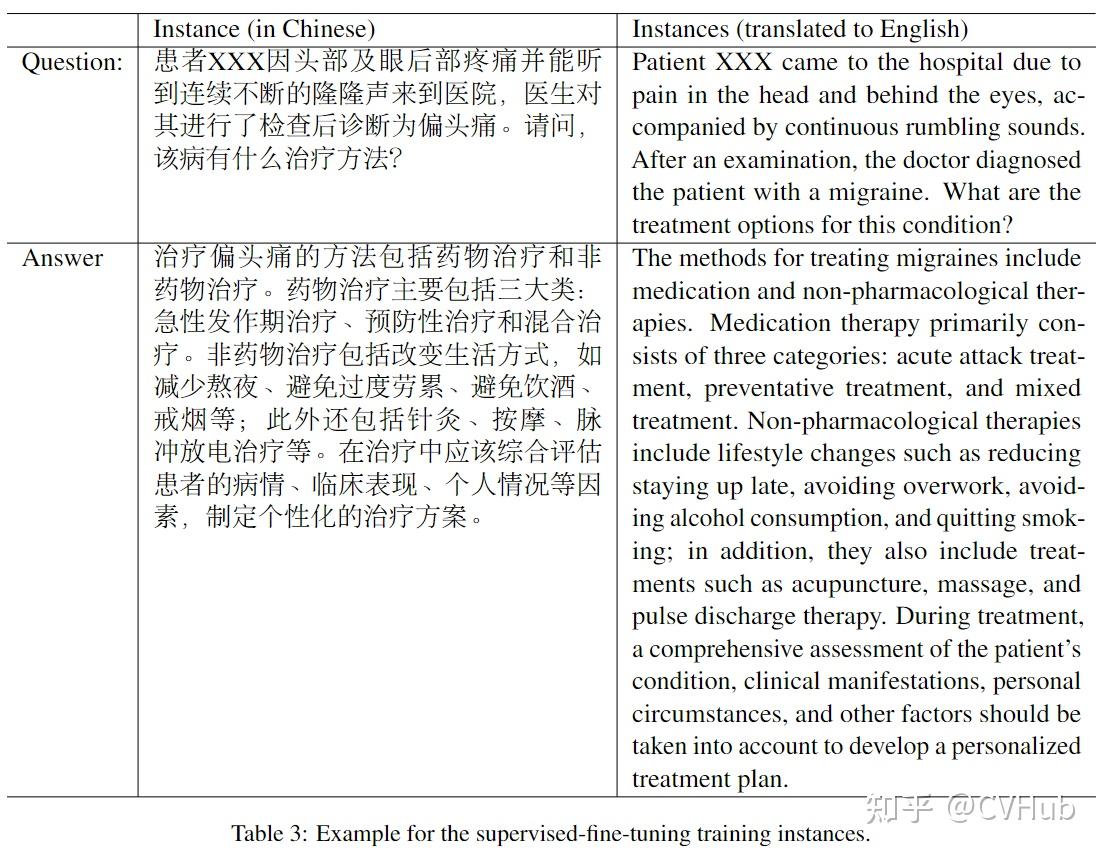 哈工大团队开源医学智能问诊大模型 | 华佗: 基于中文医学知识的LLaMa指令微调模型 - 知乎