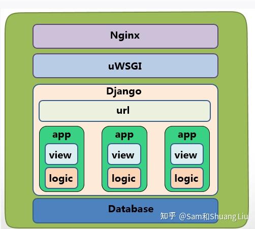 All in Web | Web后端框架-FastAPI - 知乎
