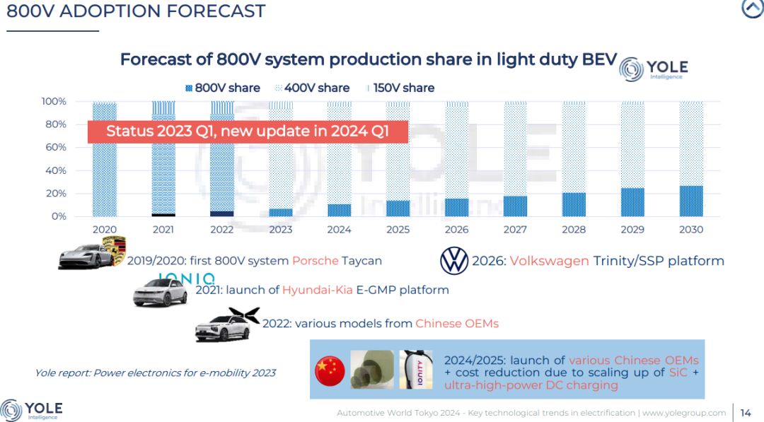 汽车800V系统技术详解 - 知乎