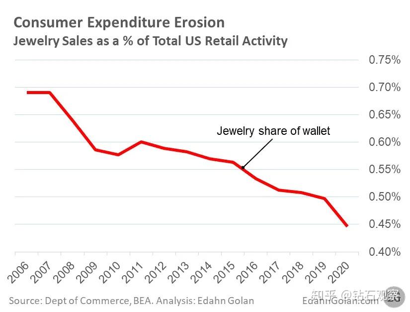 Edahn Golan：疫情影响下，钻石行业依然危机重重 - 知乎