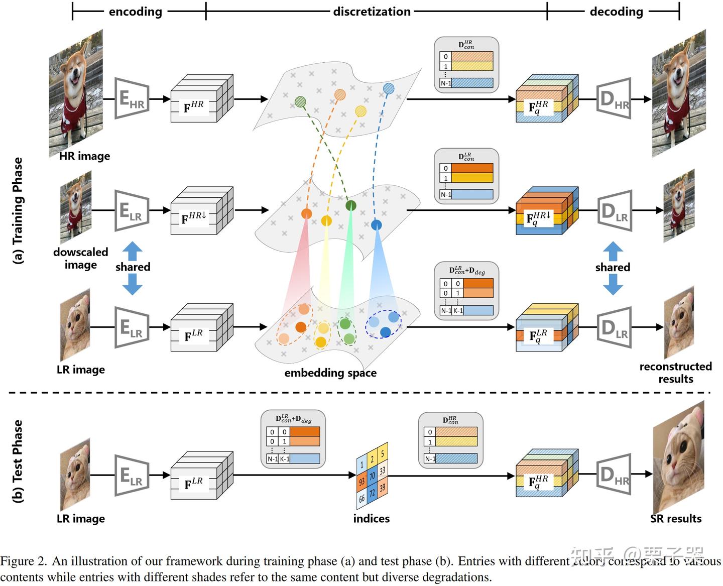 CVPR 2024 超分辨率（Super-Resolution）论文汇总 - 知乎