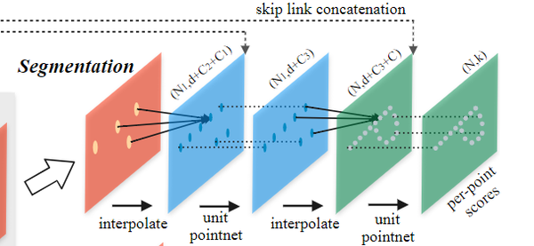 浅读PointNet++ - 知乎
