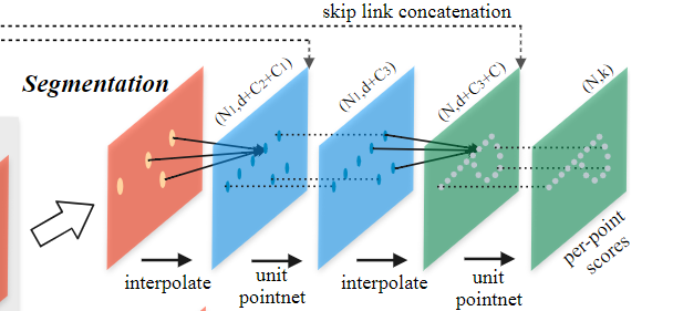 浅读PointNet++ - 知乎