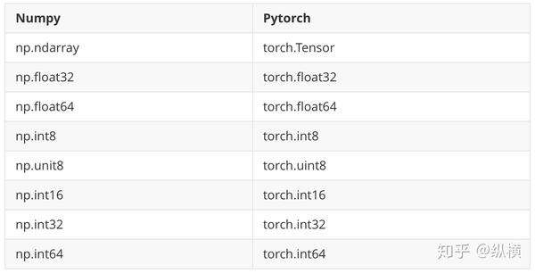 Pytorch-API从入门到放弃 - 知乎