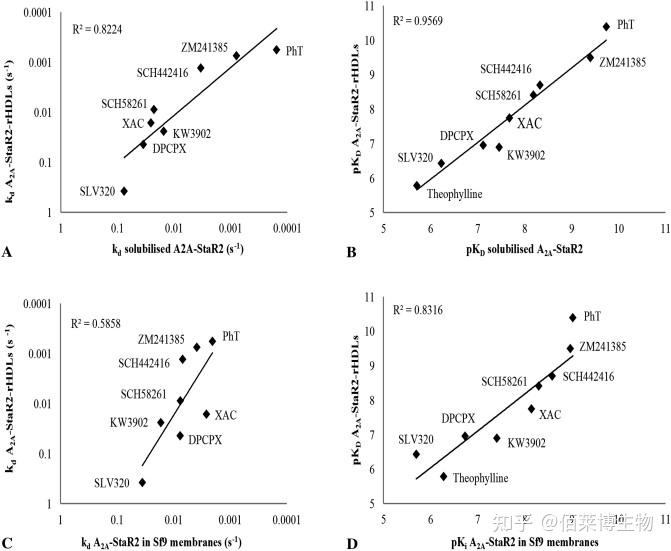 膜蛋白SPR实验：GPCR与化合物互作分析 - 知乎