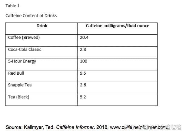 MLA 格式：史上最全面的MLA格式指南 - 知乎