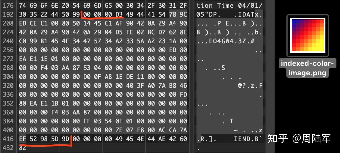 PNG文件解读(2):PNG格式文件结构与数据结构解读—解码PNG数据 - 知乎