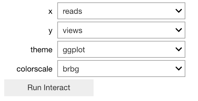 Jupyterlab + Ipywidgets，打造交互式分析平台 - 知乎