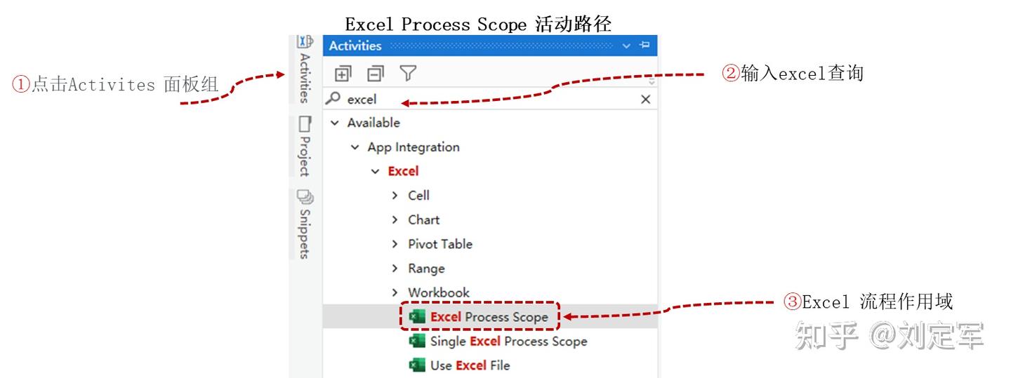 Uipath Excel 自动化系列1-Excel 流程作用域 - 知乎