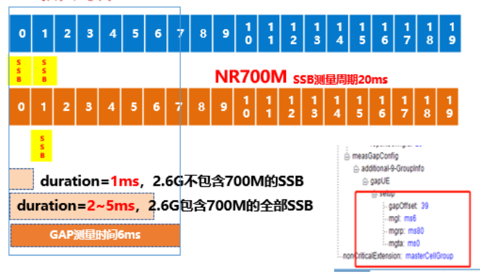 异频SMTC专题研究分析 - 知乎