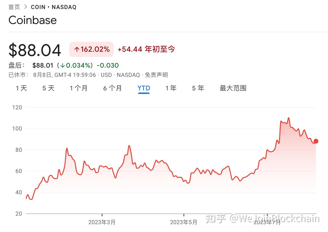 WJB NEWS | BASE主网正式上线，一文了解Coinbase的L2布局 - 知乎