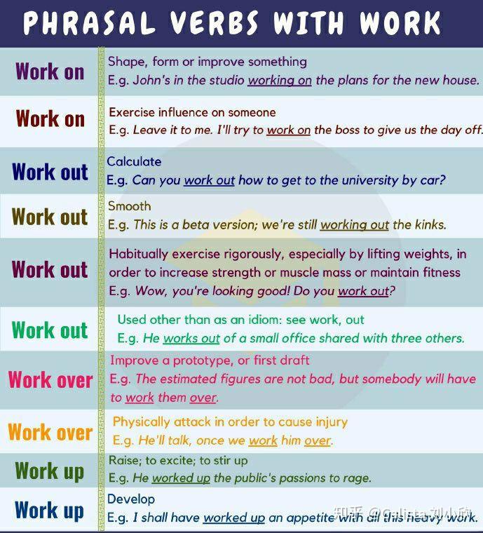 【work相关短语及英文表达】 - 知乎