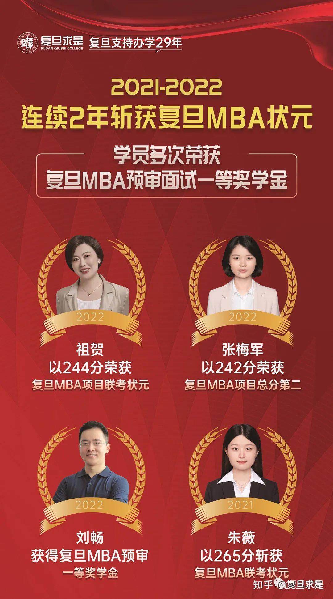 复旦MBA 2022奖学金公布，求是学员斩获状元和一等预审面试奖学金 - 知乎
