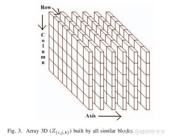 Image Denoising using Block Matching and Discrete Cosine Transform with Edge Restoring - 知乎