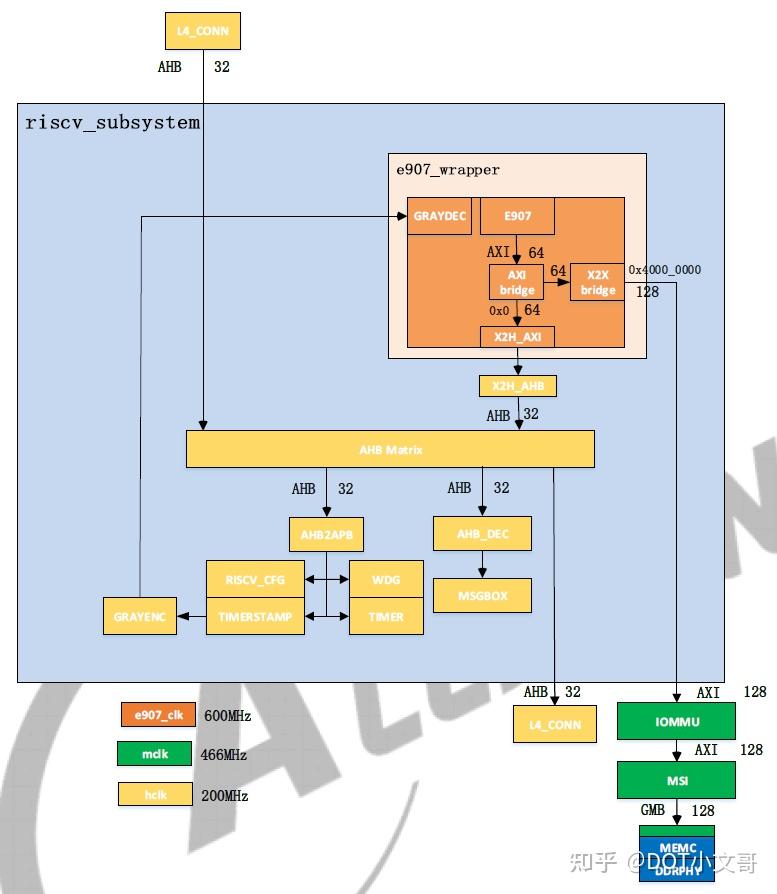 详解全志 V85x E907 RISC-V小核开发与使用 - 知乎