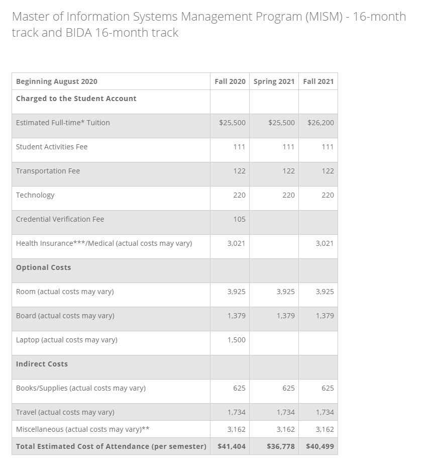 【前辈说】CMU MISM项目介绍/录取要求/申请材料/学费/就业 - 知乎