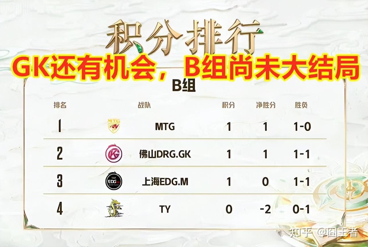 GK状态回暖零封EDGM，B组尚未大结局！EDGM迷惑行为疑似放水？ - 知乎