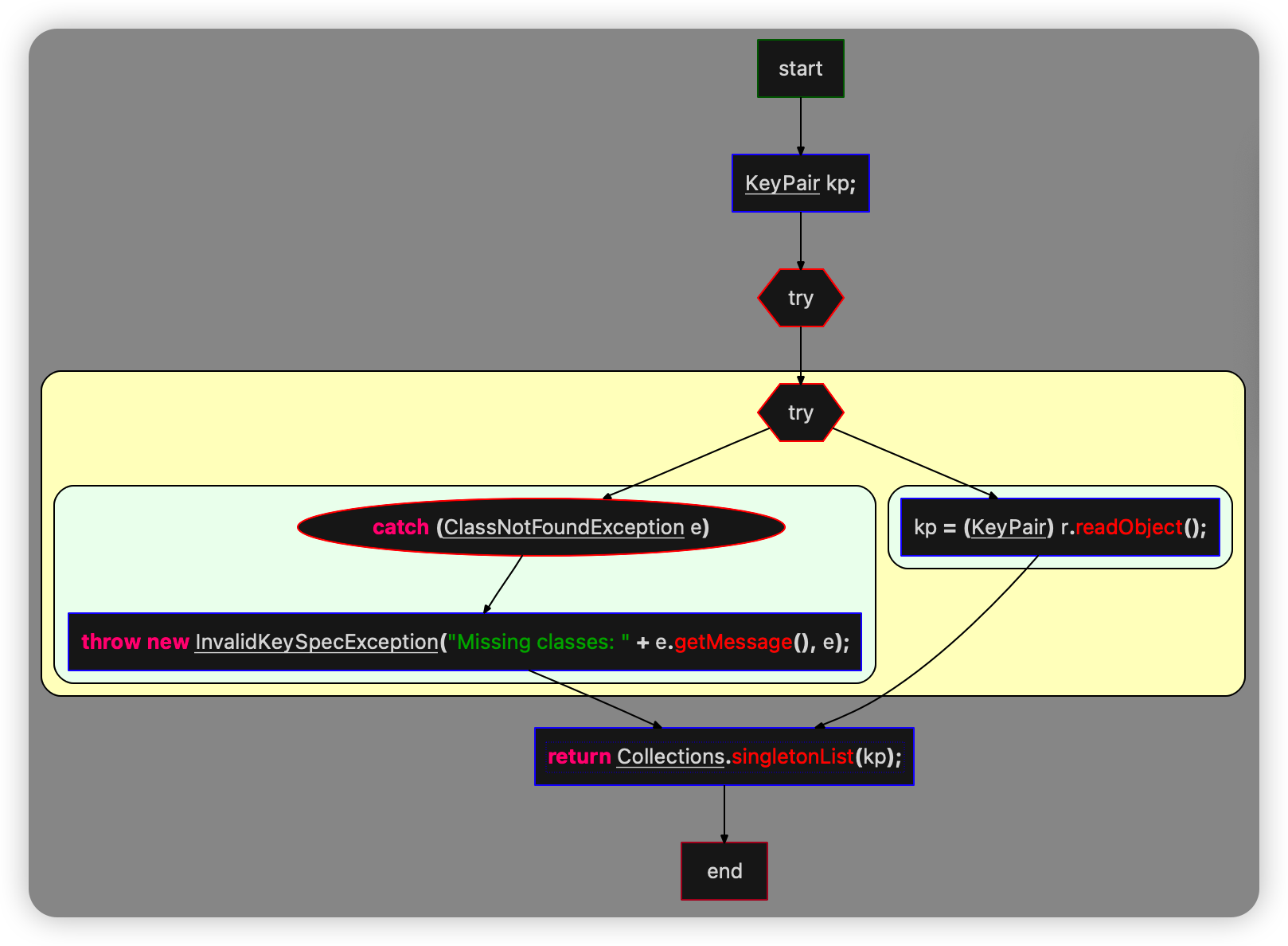 漏洞深度分析|Apache MINA SSHD反序列化漏洞 - 知乎