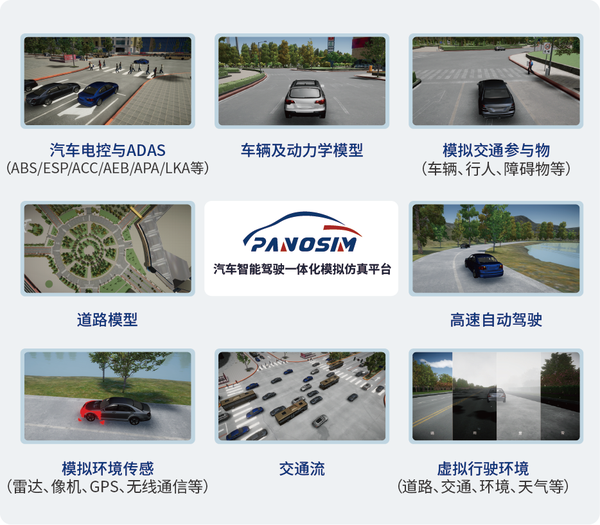 手把手教程 | CIAC 2022 仿真挑战赛 PanoSim 软件操作指南（含操作演示视频） - 知乎