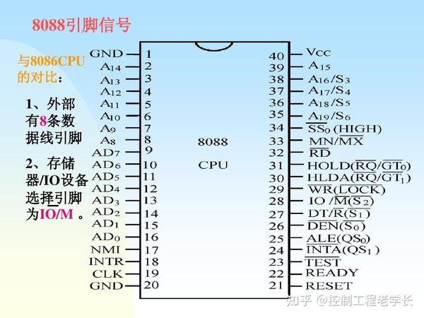 8255A接口芯片简介 - 知乎