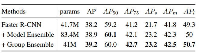利用Group Conv在单个CNN中实现集成学习 - 知乎