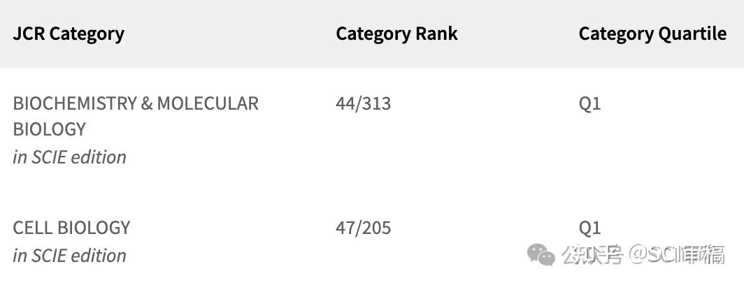 CELLULAR AND MOLECULAR LIFE SCIENCES期刊解读，JCR1区Top期刊，国人友好且无版面费 - 知乎