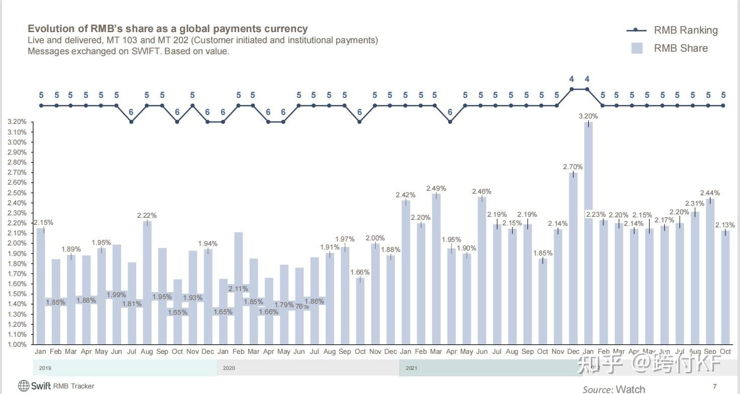 SWIFT：10月人民币继续维持世界第五大活跃货币地位 - 知乎