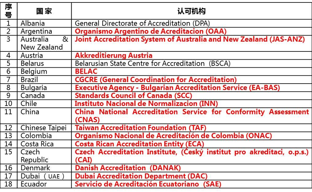 认可和认证，你还傻傻分不清楚吗？ by 小林 - 知乎