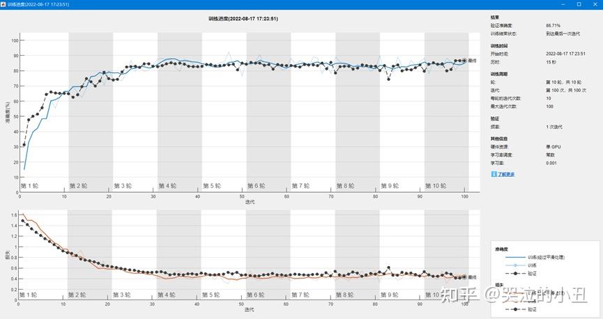 使用matlab训练自己的UNet模型 - 知乎