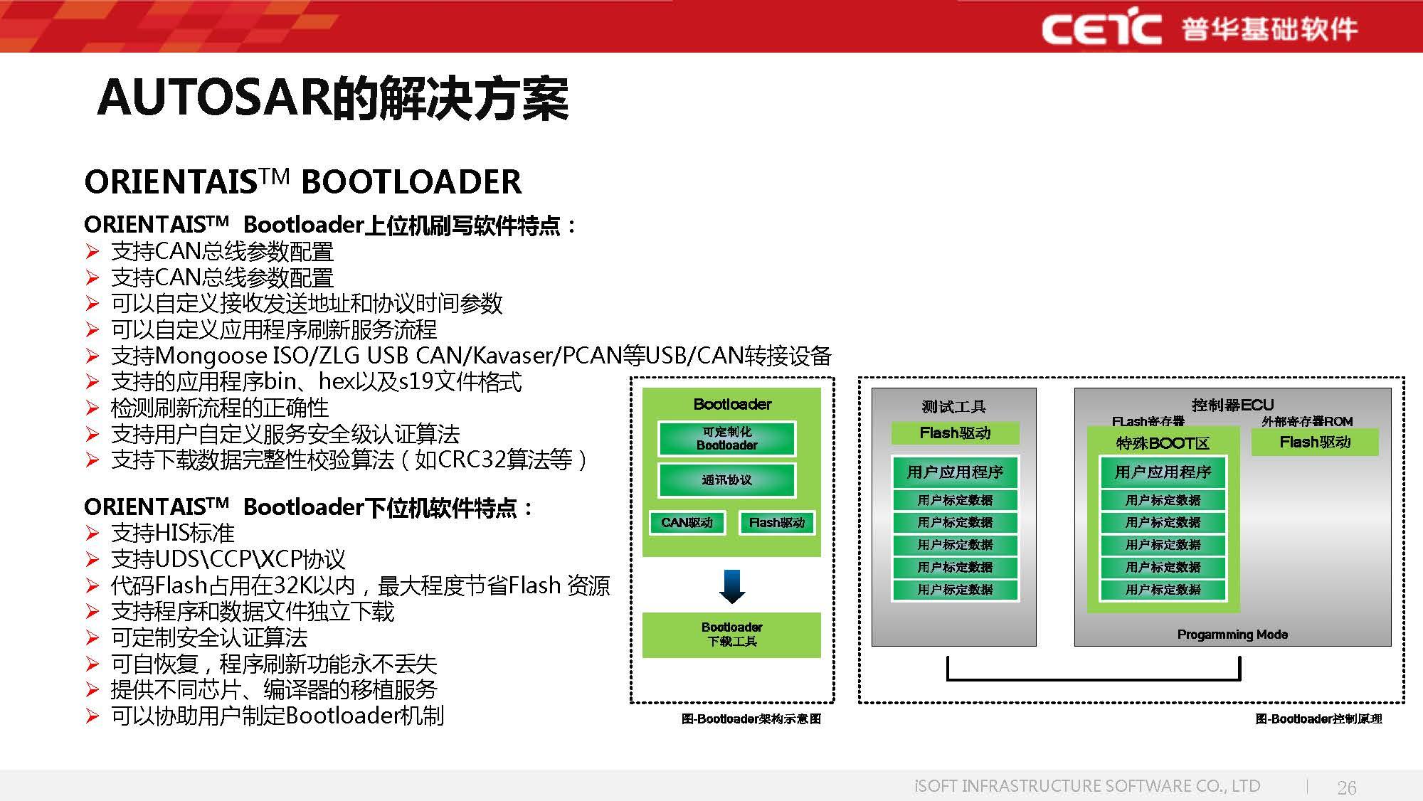 软件定义汽车-AUTOSAR解决方案 - 知乎