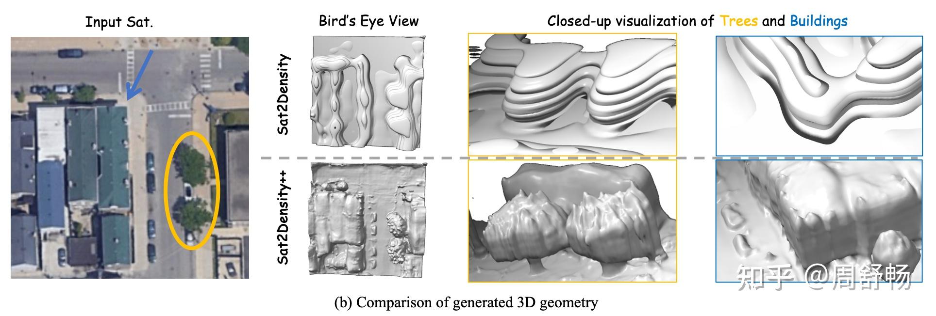 天地转视角：CrossViewDiff、Satellite to GroundScape、Satellite-to-Street-View、SatStreet - 知乎