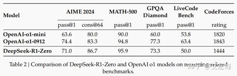 DeepSeek-R1技术笔记 (含图解和技术点介绍) - 知乎