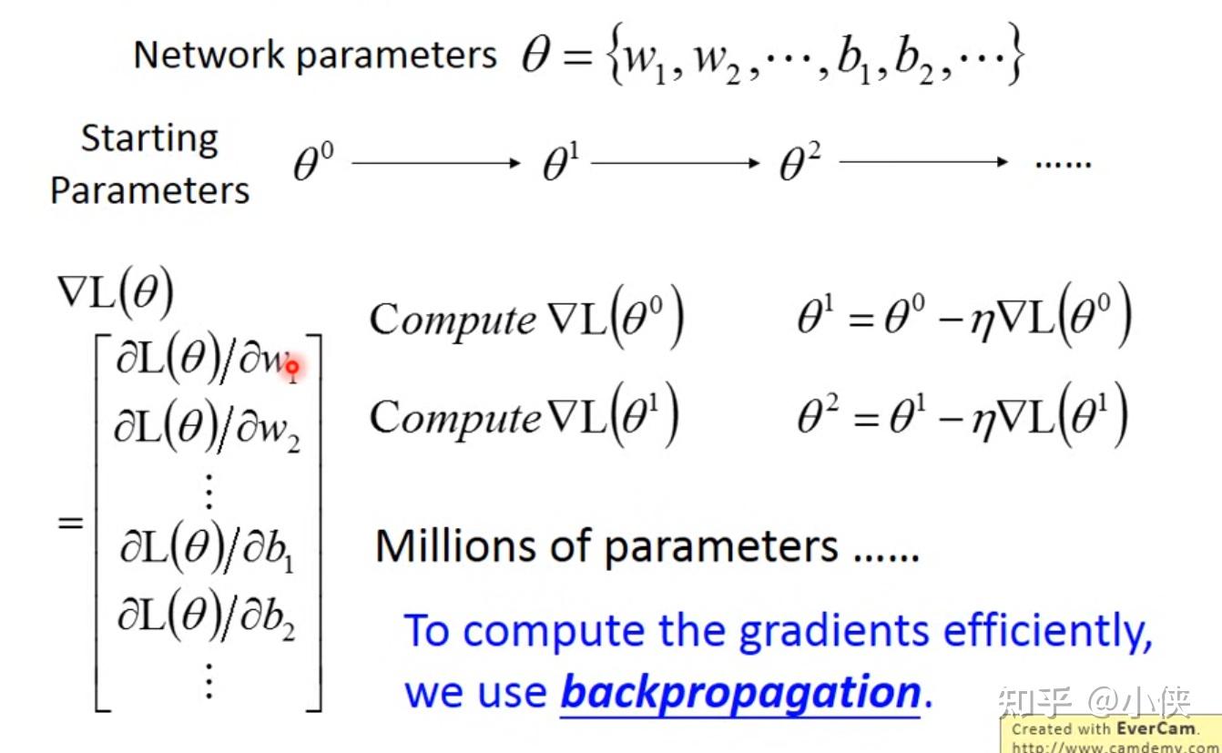Backpropagation - 知乎