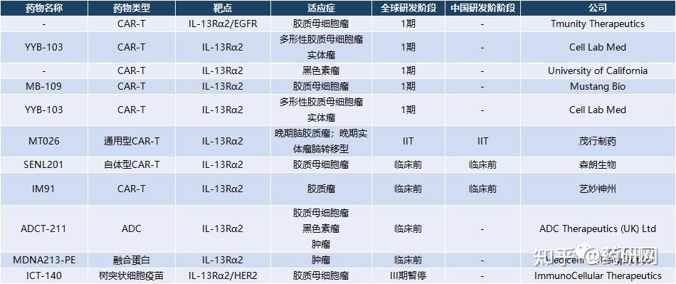 IL-13Rα2在癌症治疗中崭露头角 - 知乎