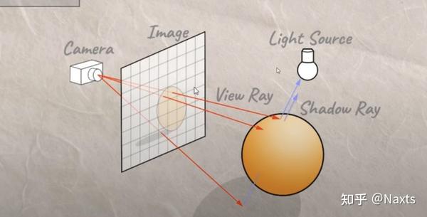 (引擎篇)【第五节：Ray Marching&SDF简单运用】 - 知乎