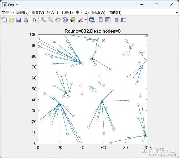 无线传感器网络仿真(Matlab代码实现) - 知乎