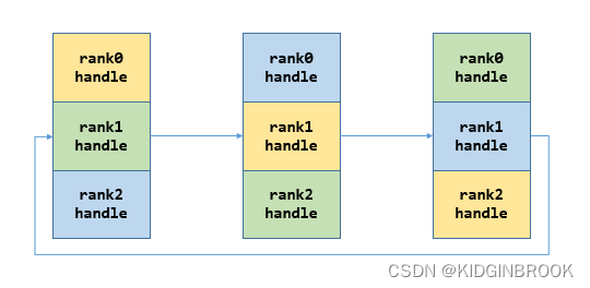 NCCL源码解析②：Bootstrap网络连接的建立 - 知乎