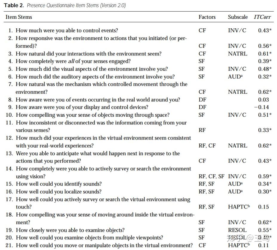 VR临场感的测量问卷 - 知乎