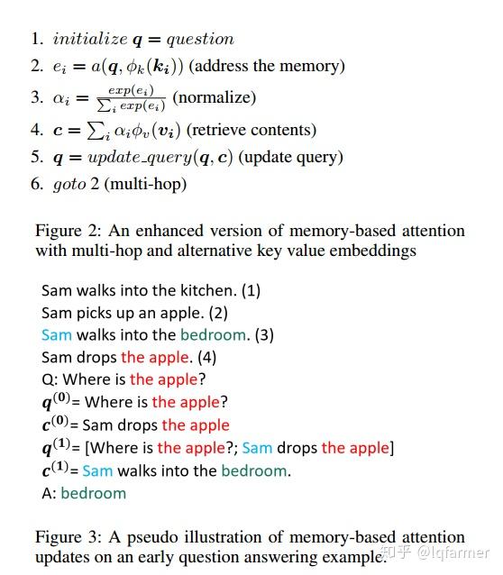 模型汇总24 - 深度学习中Attention Mechanism详细介绍：原理、分类及应用 - 知乎